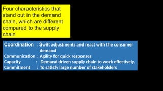 Demand Management jjbdsfjsnfjnodfds.pptx