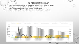 Demand management - Lineflow | PPSX
