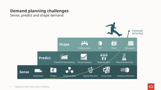 Demand Management Cloud Overview.pptxDemand Management Cloud Overview.pptx