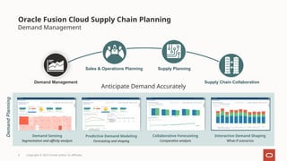 Demand Management Cloud Overview.pptxDemand Management Cloud Overview.pptx