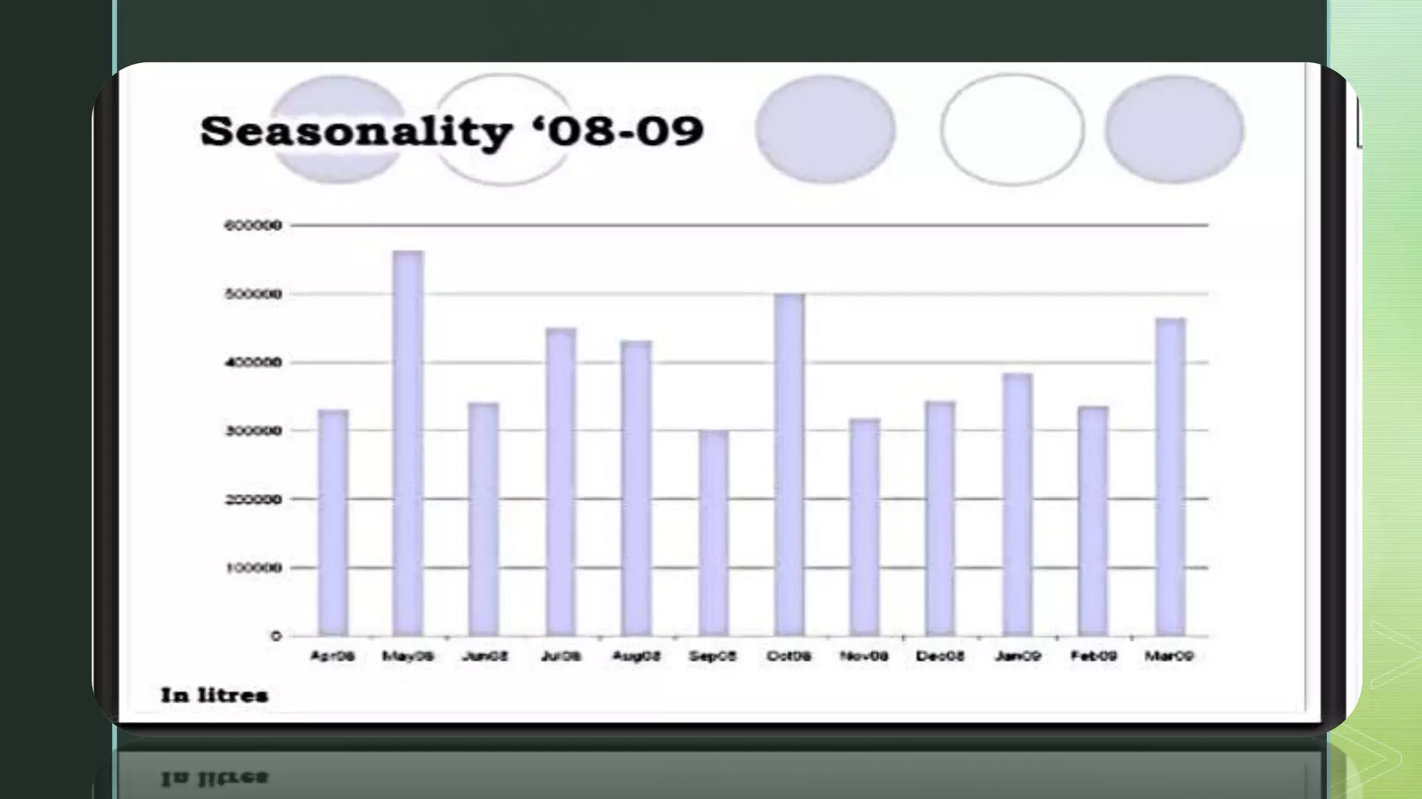 Demand measurement & sales forecasting | PPTX
