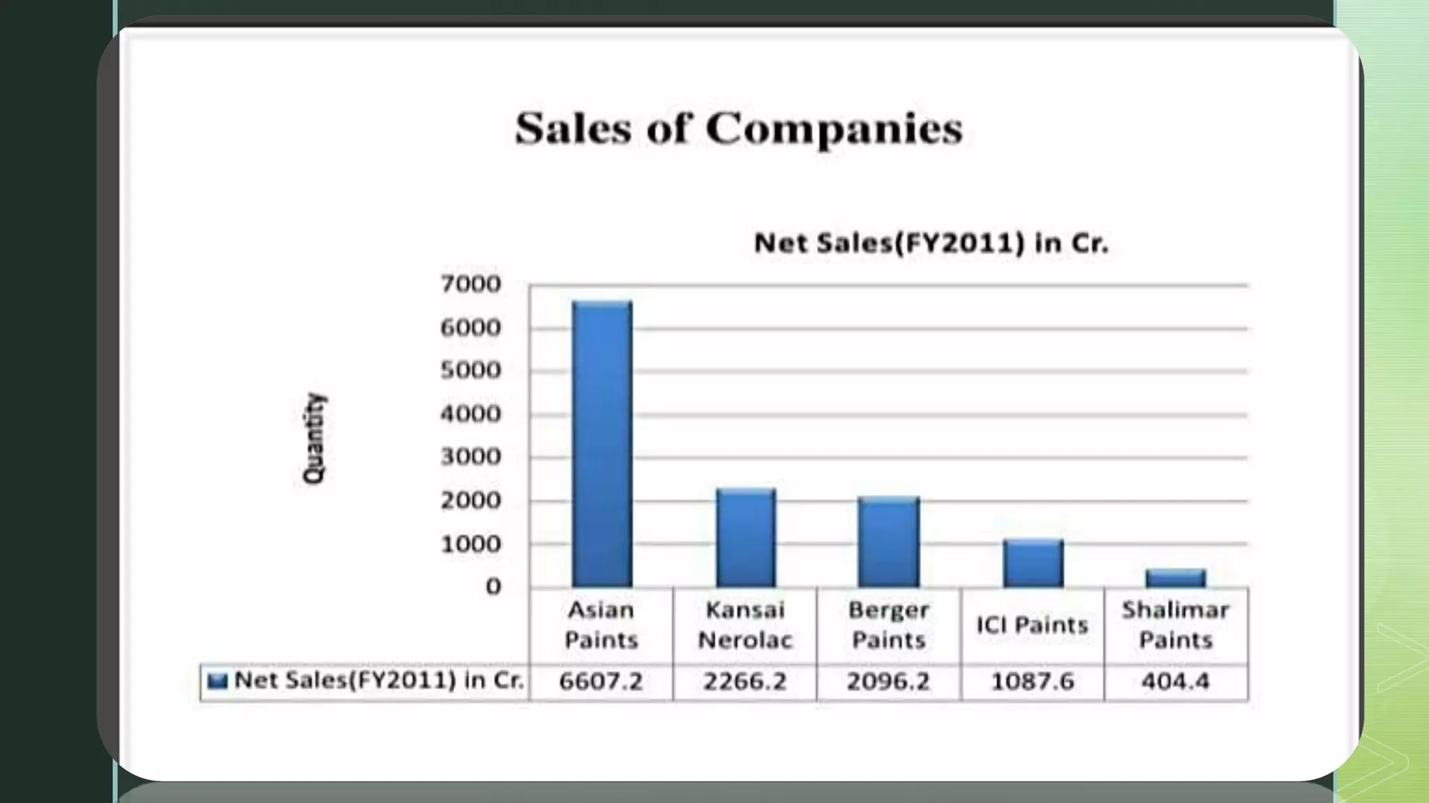Demand measurement & sales forecasting | PPTX