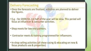 Demand measurement & sales forecasting | PPTX