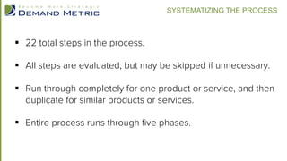 Demand Metric - Buying Process Marketing Overview | PDF