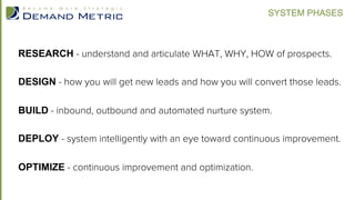 Demand Metric - Buying Process Marketing Overview | PDF