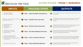 Demand Metric - Buying Process Marketing Overview | PPT