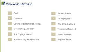 Demand Metric - Buying Process Marketing Overview | PPT