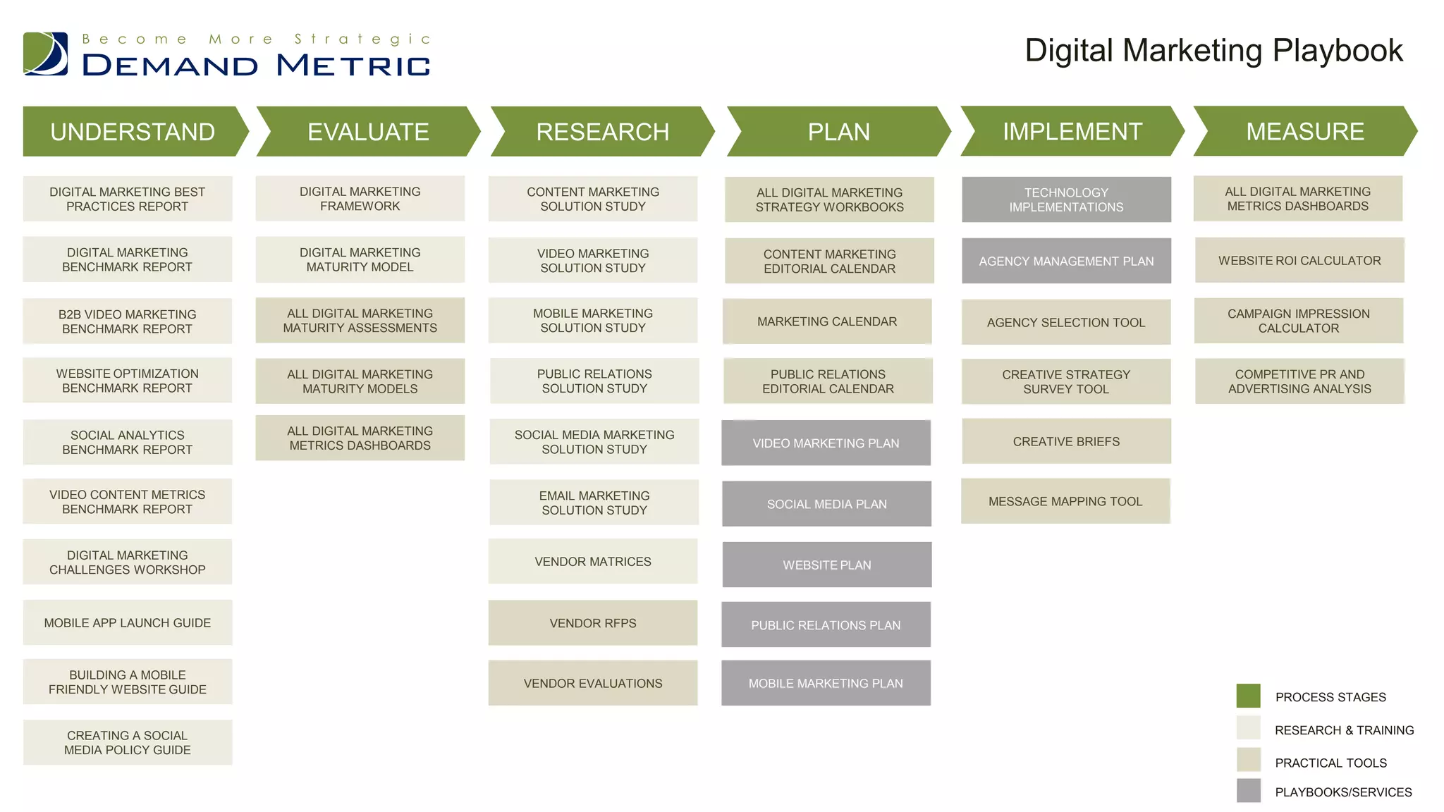Demand Metric - Playbooks | PDF