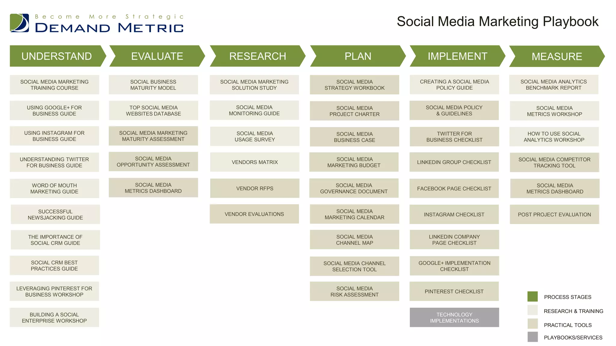 Demand Metric - Playbooks | PDF