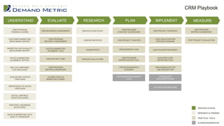 Demand Metric - Playbooks | PDF