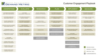 Demand Metric - Playbooks | PDF