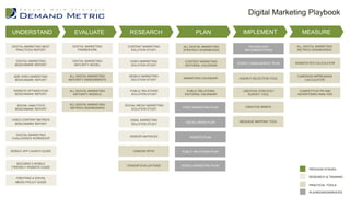 Demand Metric - Playbooks | PDF