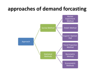 Demand forcasting | PPTX | Logistics | Business