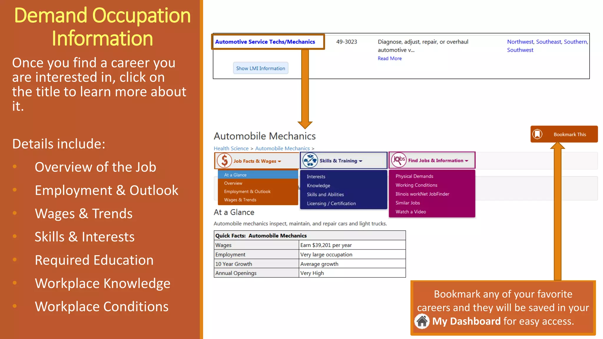 Demand Occupations Overview | PPT
