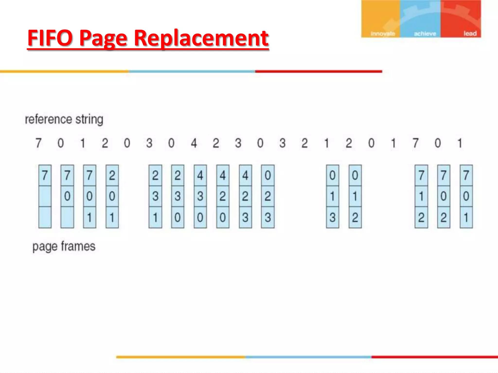 Demand paging | PPTX