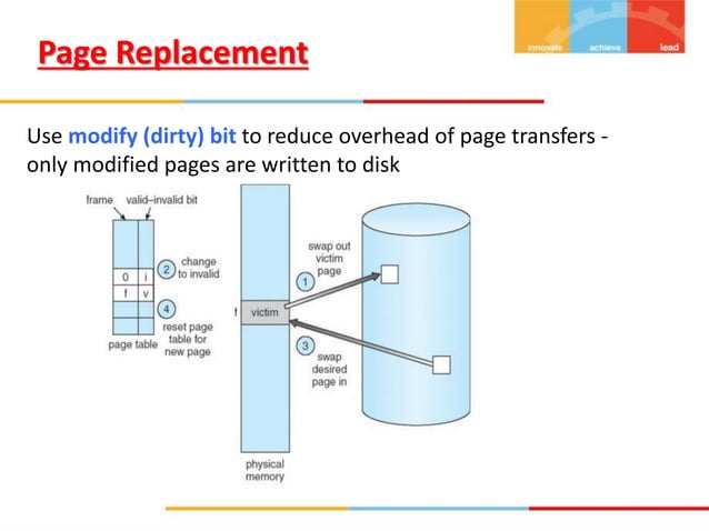 Demand paging | PPTX | Data Storage and Warehousing | Computing