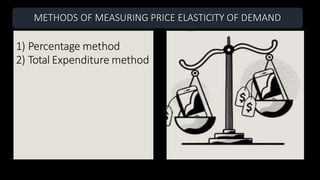 DEMAND PART 2_090646.pdf