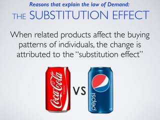Substitution Effect Cartoon