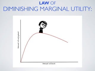 Law Of Diminishing Marginal Returns Cartoon
