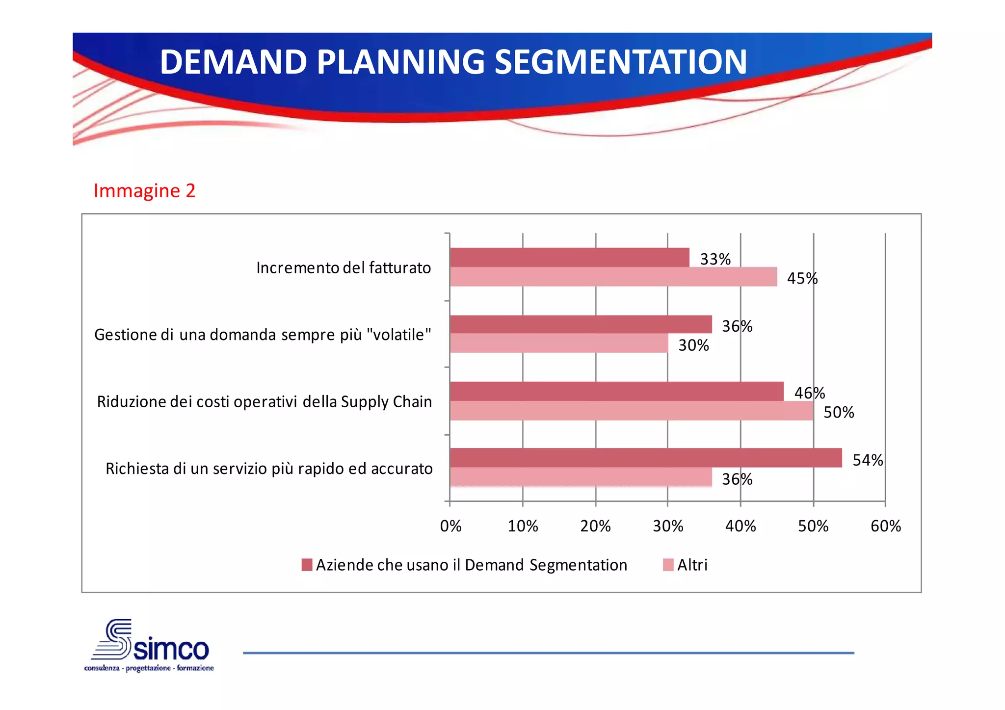 Demand Planning Segmentation | PPT
