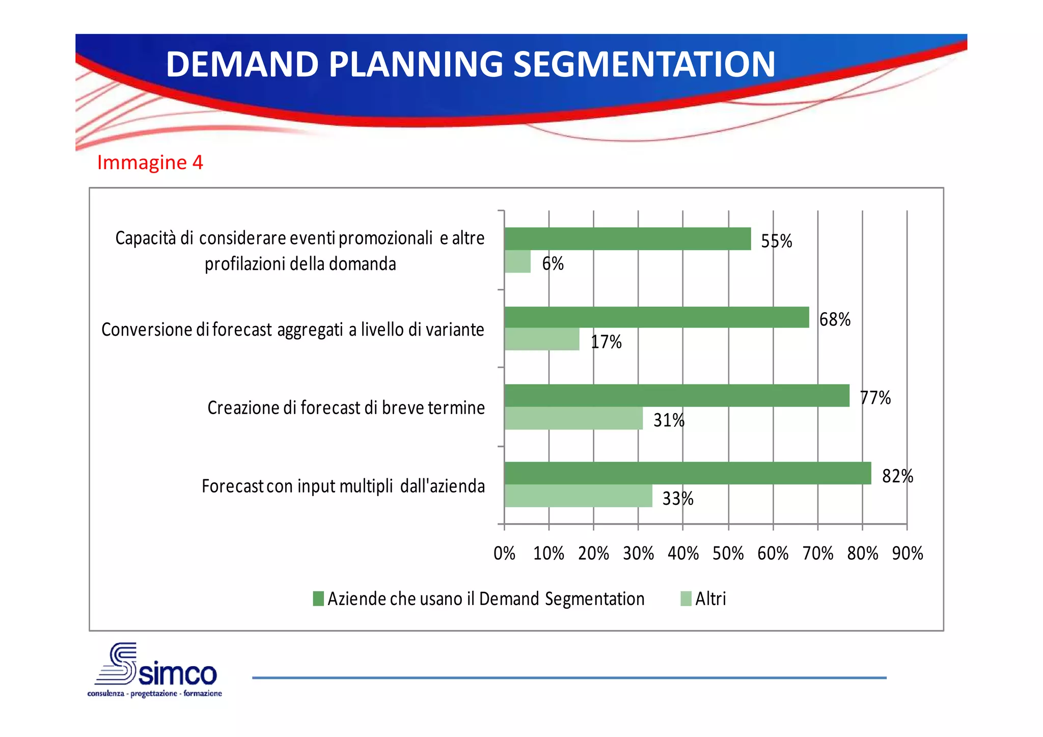Demand Planning Segmentation | PPT