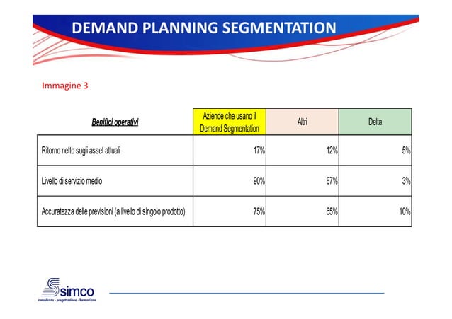 Demand Planning Segmentation | PPT