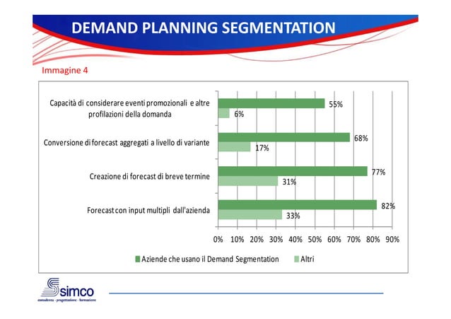 Demand Planning Segmentation | PPT