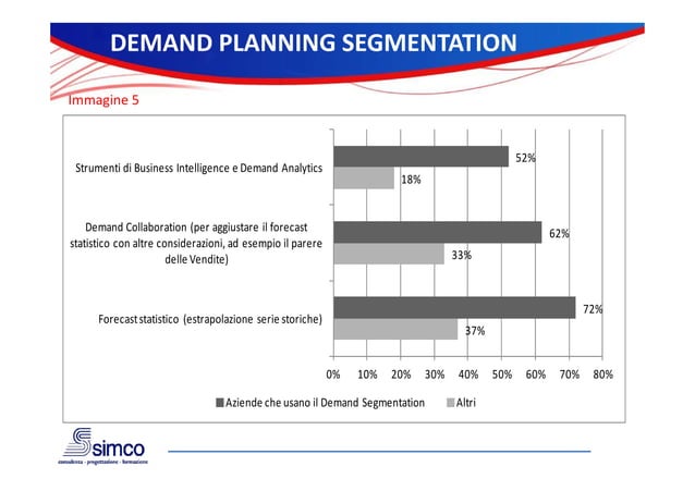 Demand Planning Segmentation | PPT