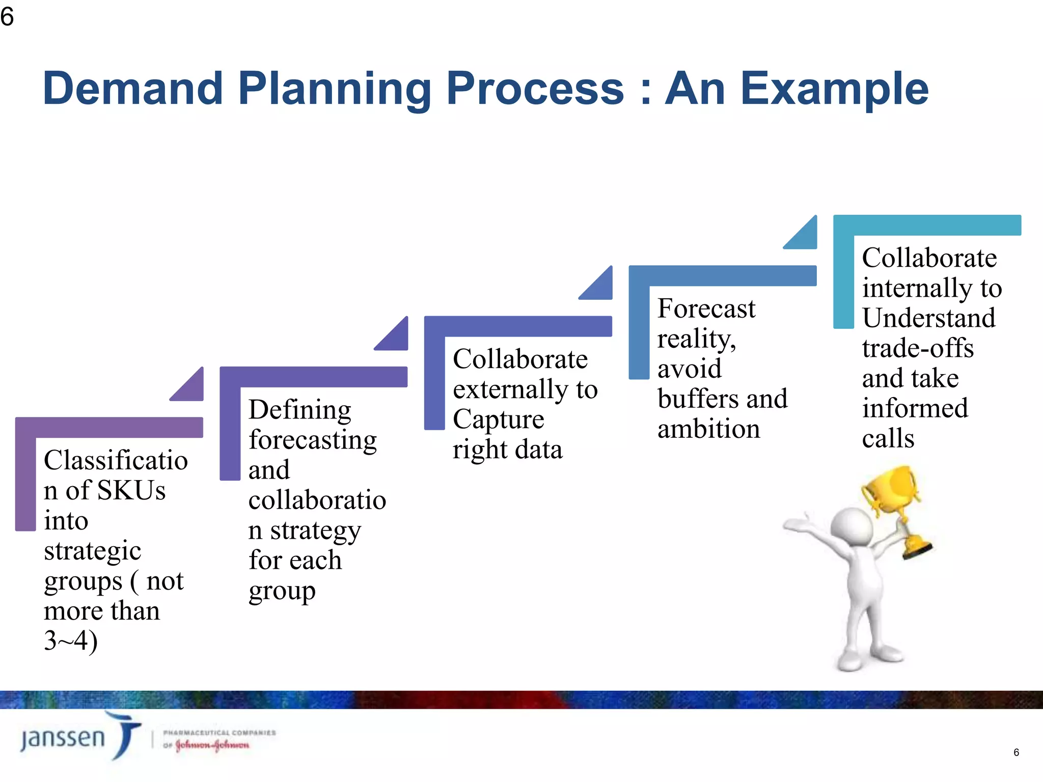Demand planning - Challanges and Solution | PPTX