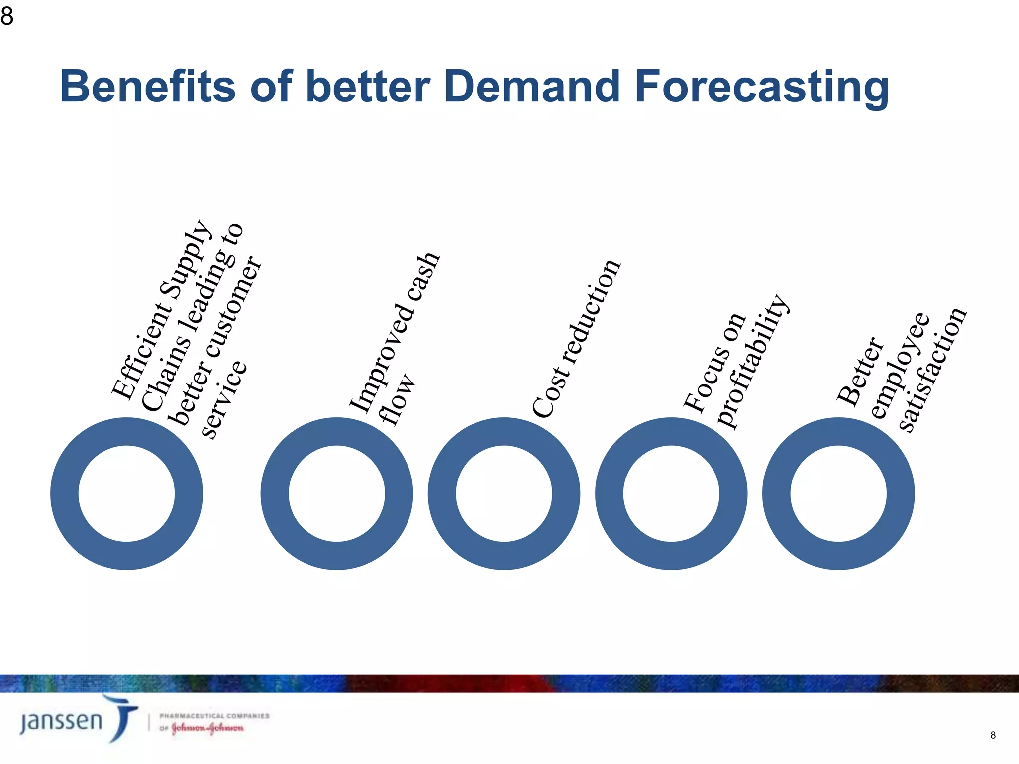 Demand planning - Challanges and Solution | PPTX