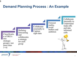 Demand planning - Challanges and Solution | PPTX