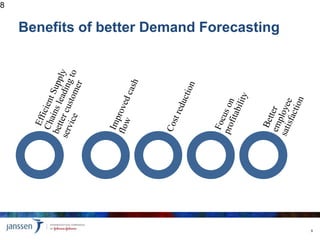 Demand planning - Challanges and Solution | PPTX
