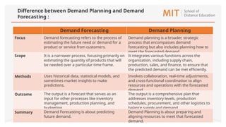 Demand planning and Demand forecasting.pptx