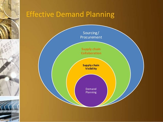 Demand Planning for Inventory and Capacity Utilization.