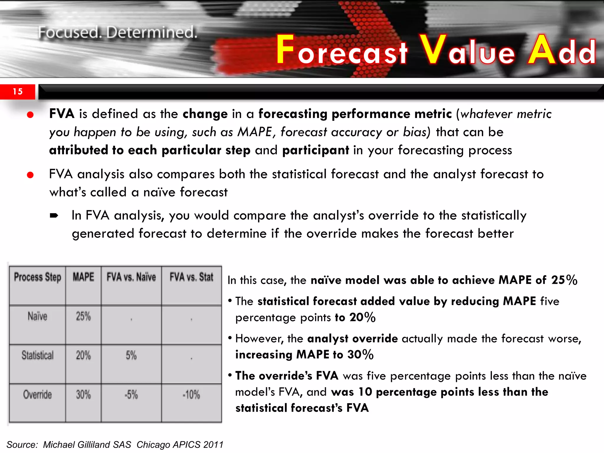 Demand Planning Leadership Exchange: Tips to Optimize JDA Demand ...