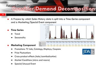 Demand Planning Leadership Exchange: Tips to Optimize JDA Demand ...