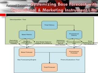 Demand Planning Leadership Exchange: Tips to Optimize JDA Demand ...