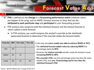 Demand Planning Leadership Exchange: Tips to Optimize JDA Demand ...