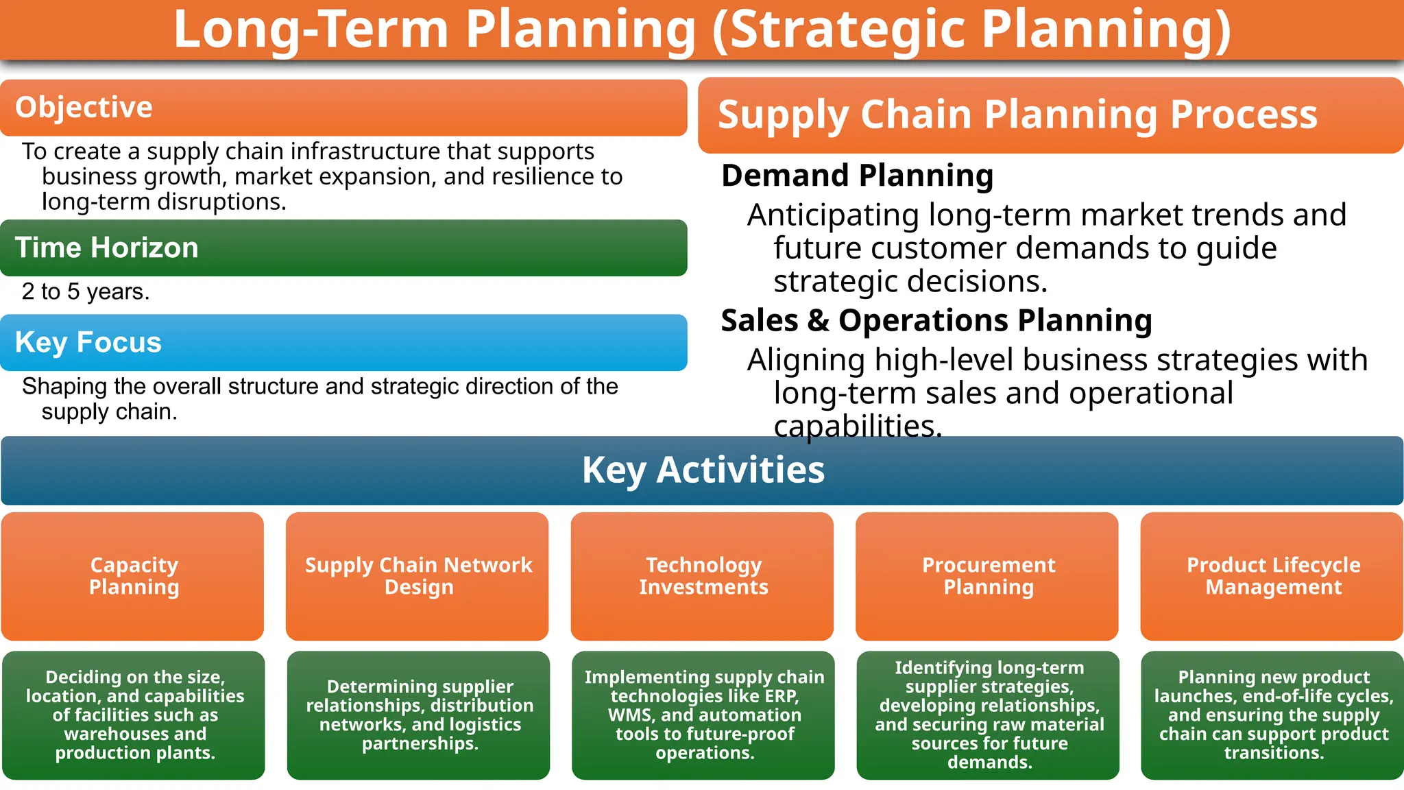 Demand Planning Process in Supply Chain Management.pptx