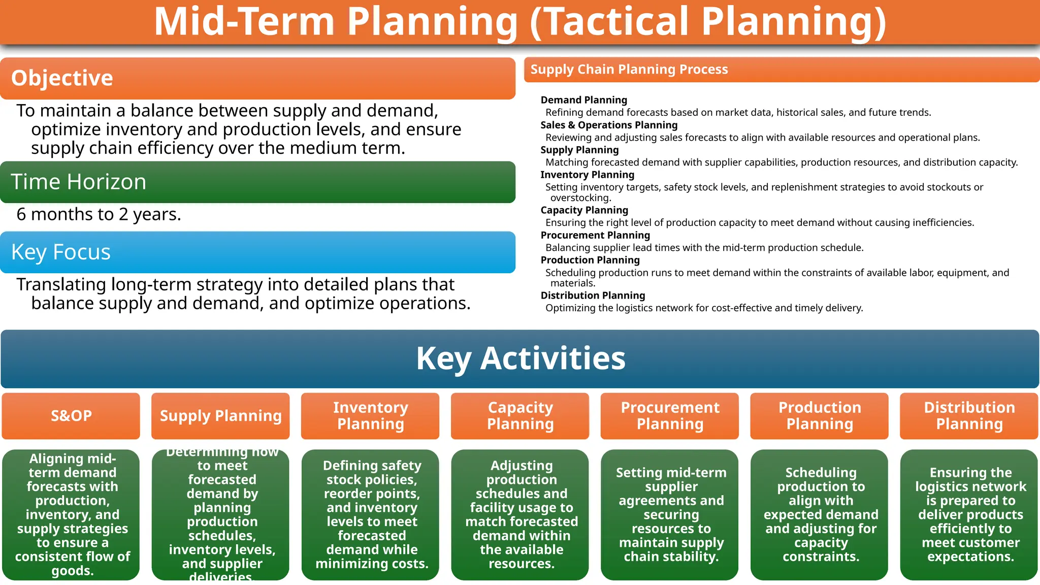 Demand Planning Process in Supply Chain Management.pptx