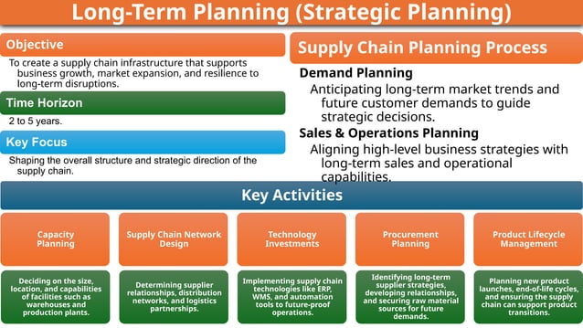 Demand Planning Process in Supply Chain Management.pptx | Logistics ...