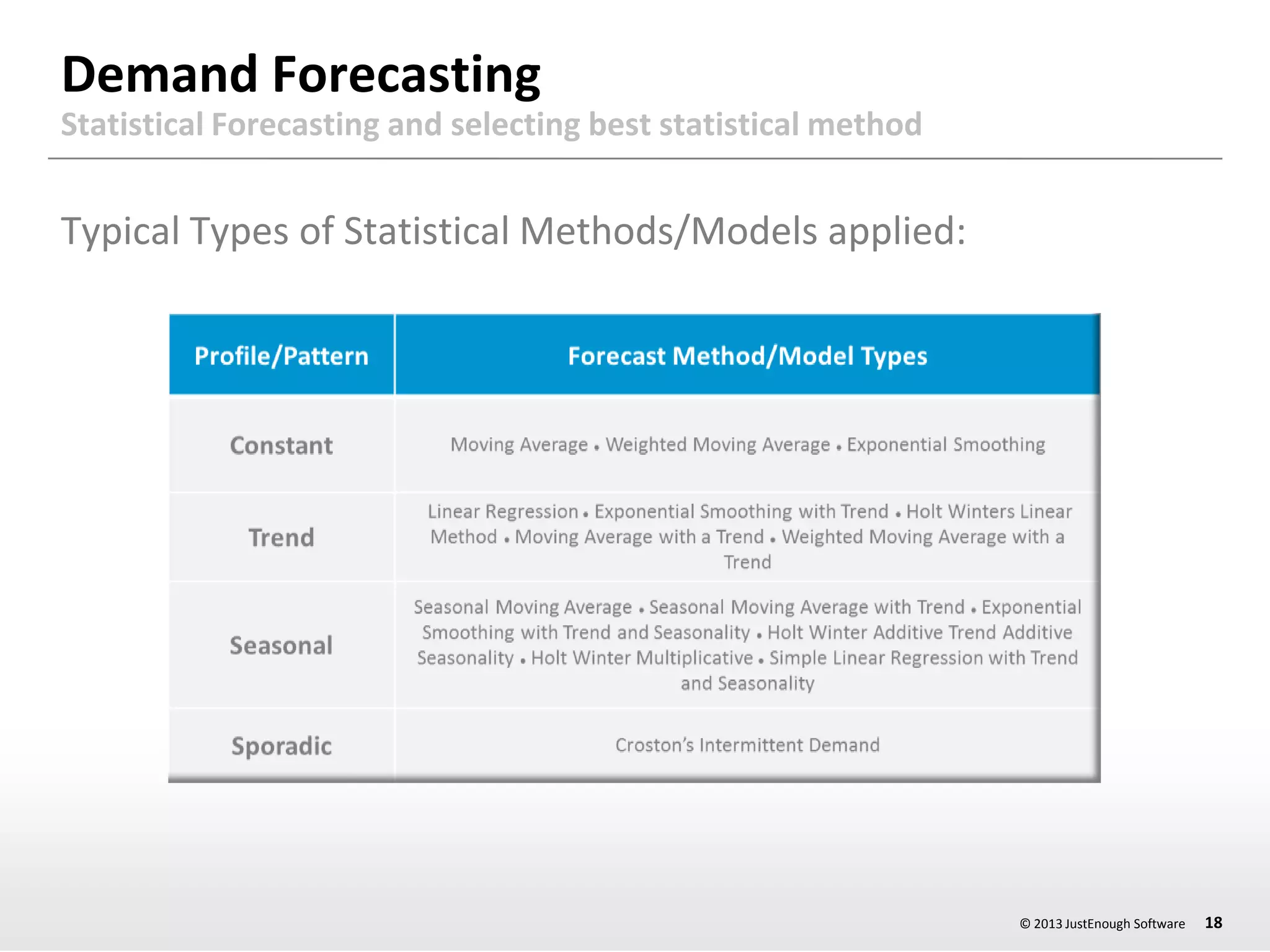 Demand planning session | PPTX