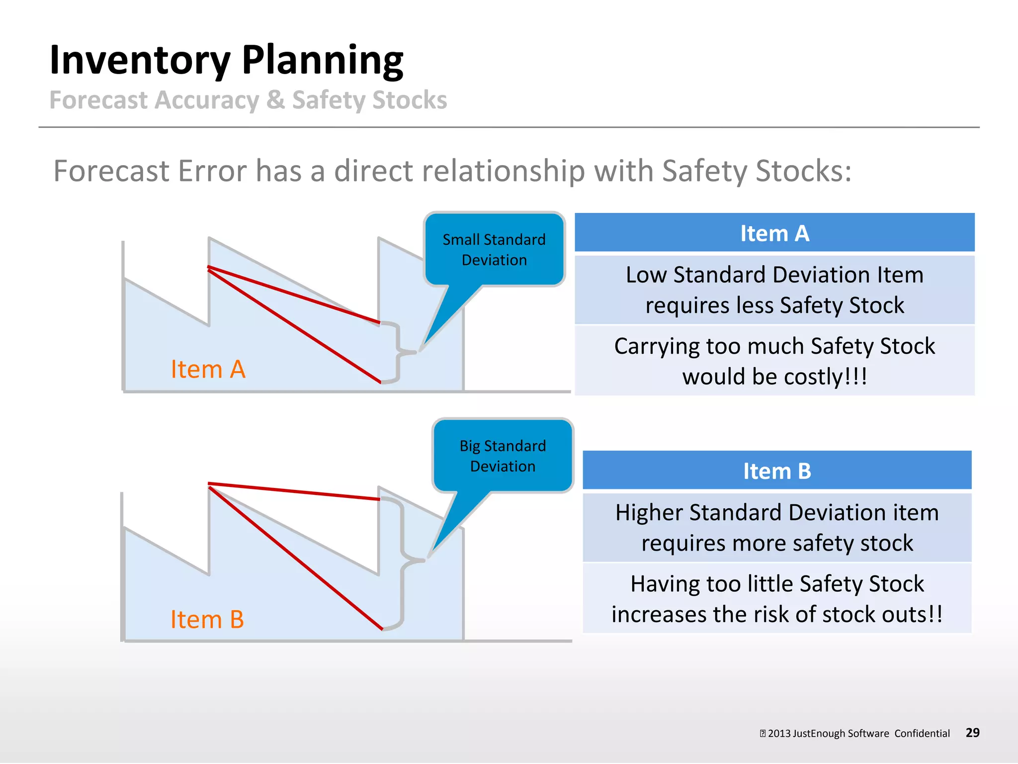 Demand planning session | PPTX
