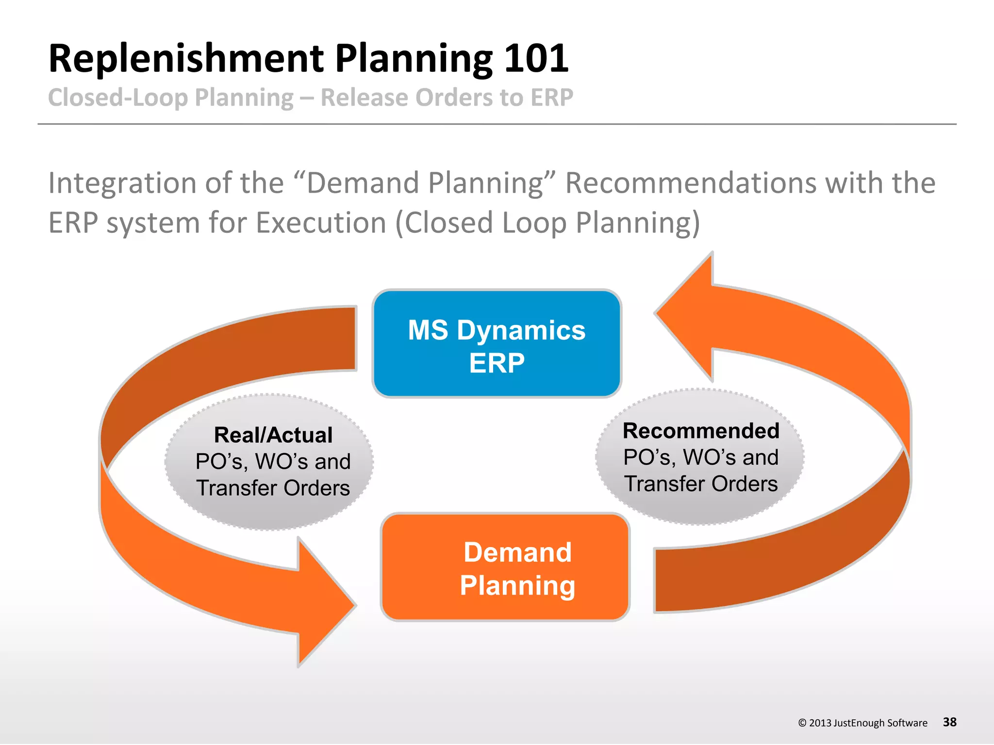 Demand planning session | PPTX