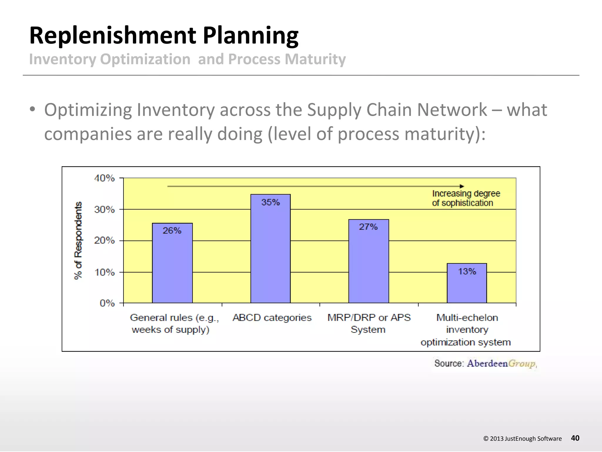 Demand planning session | PPTX | Logistics | Business