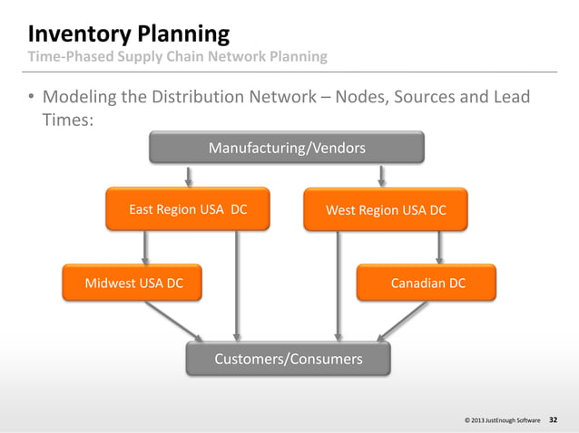 Demand planning session | PPTX | Logistics | Business