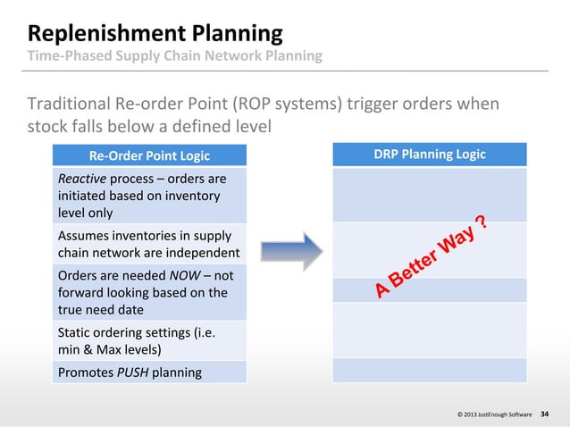 Demand planning session | PPTX | Logistics | Business