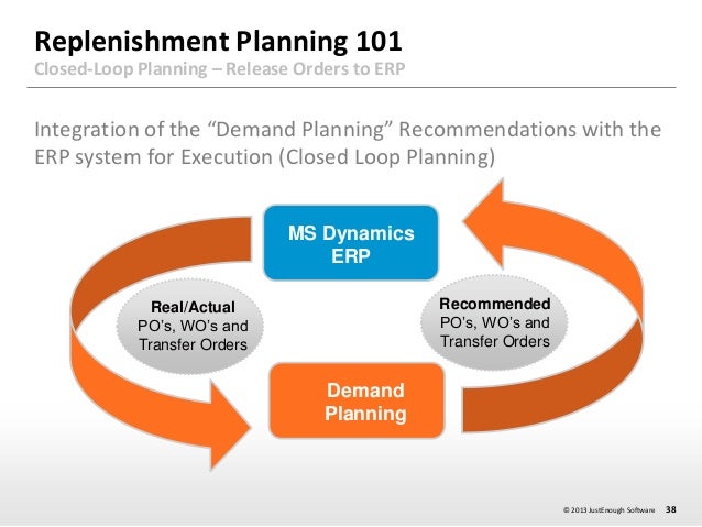 Demand planning session