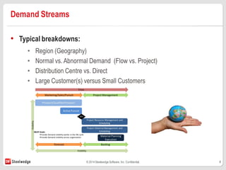 The 5 Keys to Demand Planning Success | PDF