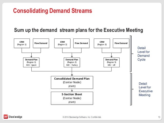 The 5 Keys to Demand Planning Success